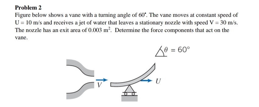 Solved Problem 2Figure below shows a vane with a turning | Chegg.com