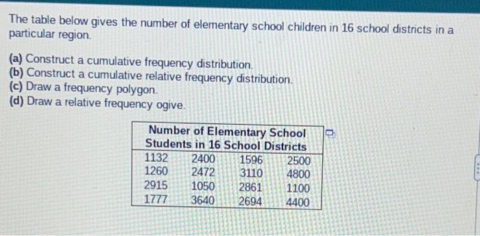 Solved The table below gives the number of elementary school | Chegg.com