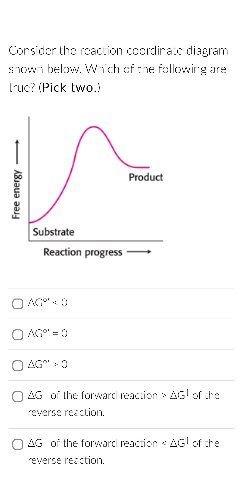 Solved Consider the reaction coordinate diagram shown below. | Chegg.com