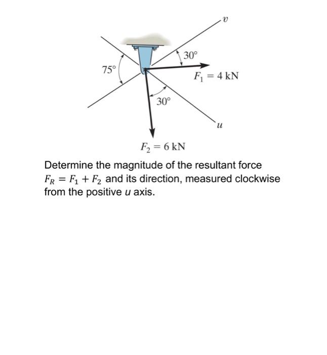 Solved Determine the magnitude of the resultant force | Chegg.com
