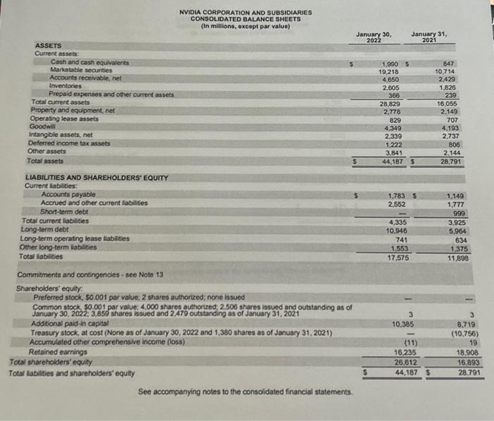 Solved Beginning Retained Earnings + Net Income - Dividends | Chegg.com