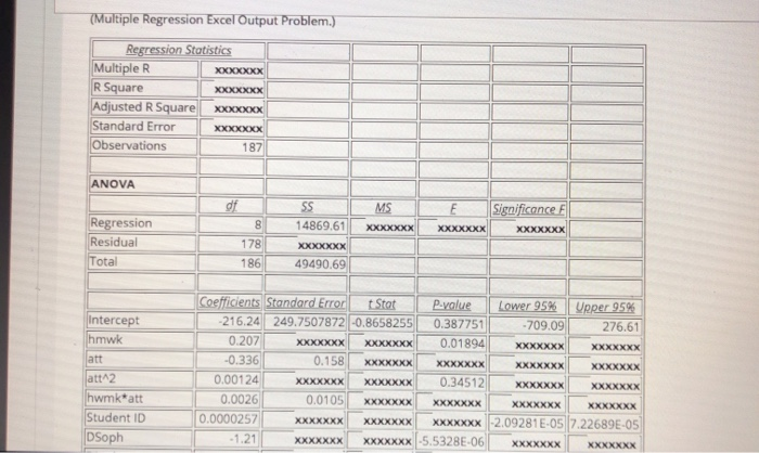 Solved (Multiple Regression Excel Output Problem.) | Chegg.com