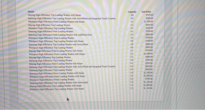 Solved zzes rse Evaluation lable Washing Machine Capacity | Chegg.com