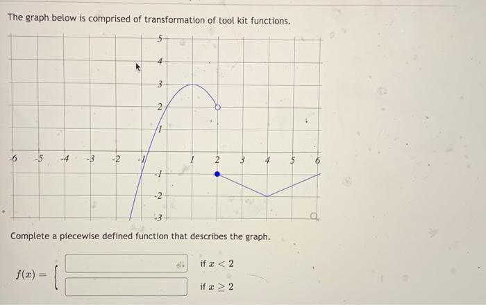 Solved The graph below is comprised of transformation of | Chegg.com