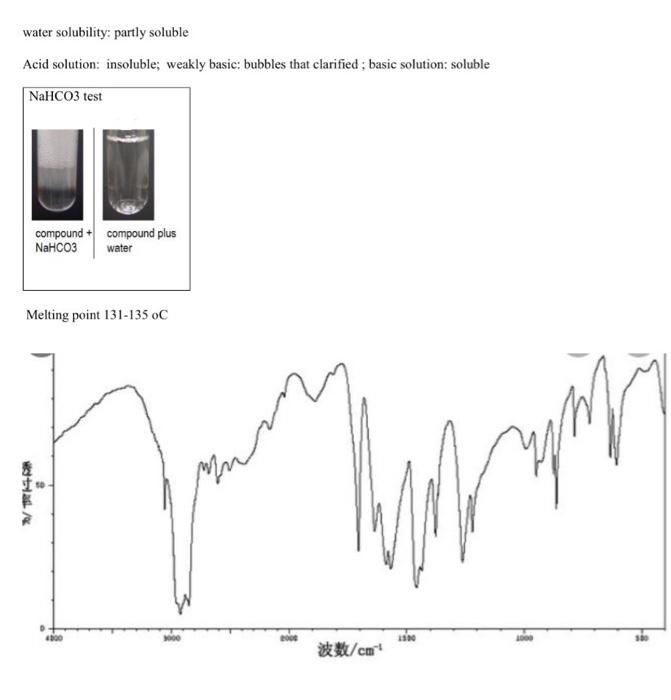 Solved NaHCO3 test compound + compound plus NaHCO3 water CAN | Chegg.com