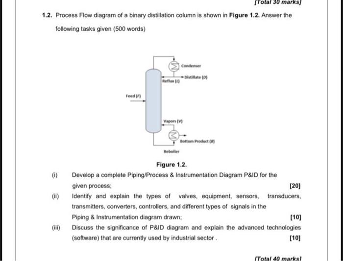 Solved [Total 30 marks) 1.2. Process Flow diagram of a | Chegg.com