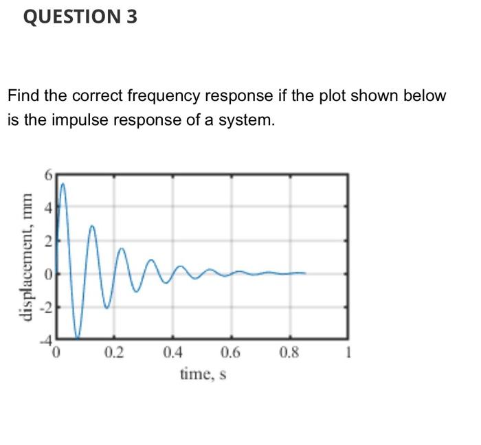 Solved Find the correct frequency response if the plot shown | Chegg.com
