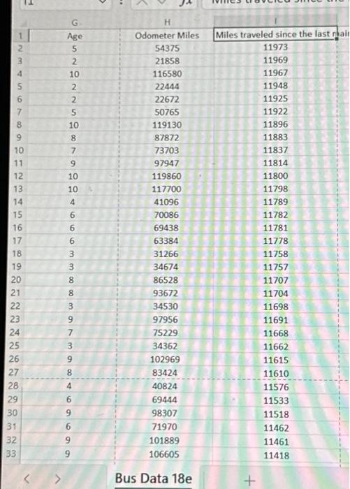 Solved Refer to the Lincolnville School District bus data. | Chegg.com