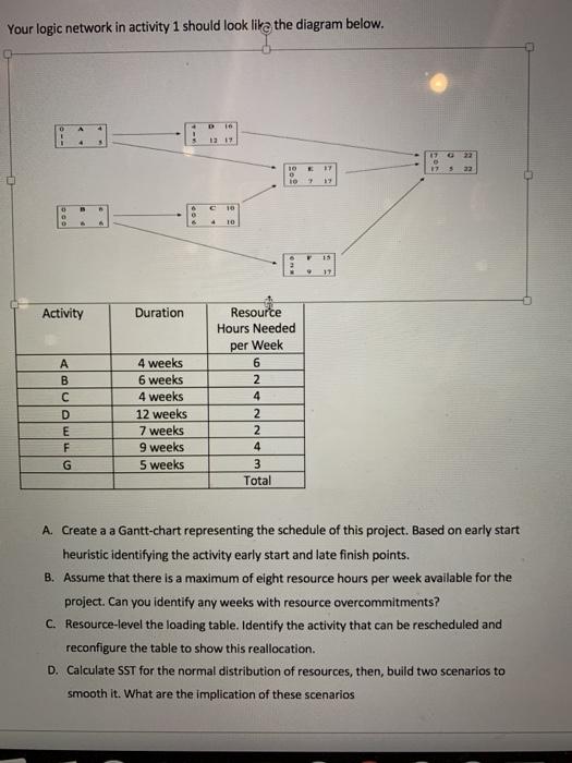 Your logic network in activity 1 should look like the | Chegg.com