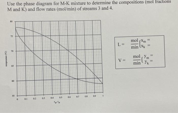Solved Use the phase diagram for M−K mixture to determine | Chegg.com