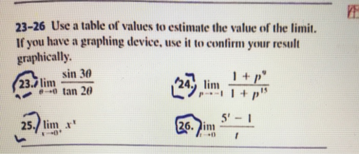 Solved 23 26 Use A Table Of Values To Estimate The Value Of