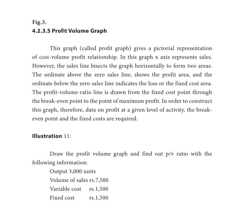 Solved Fig.3. 4.2.3.5 Profit Volume Graph This graph (called | Chegg.com