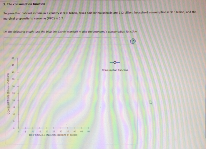 Solved 3. The consumption function Suppose that national | Chegg.com