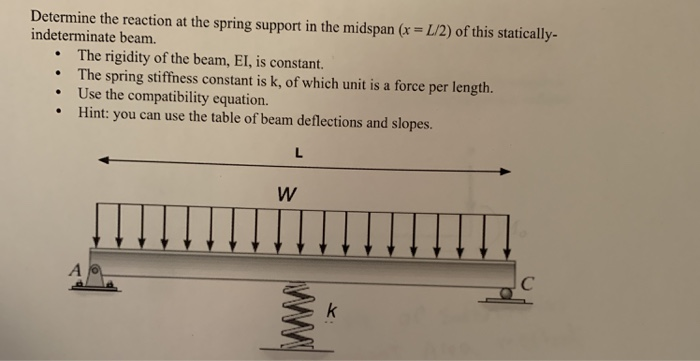 Solved Determine the reaction at the spring support in the | Chegg.com