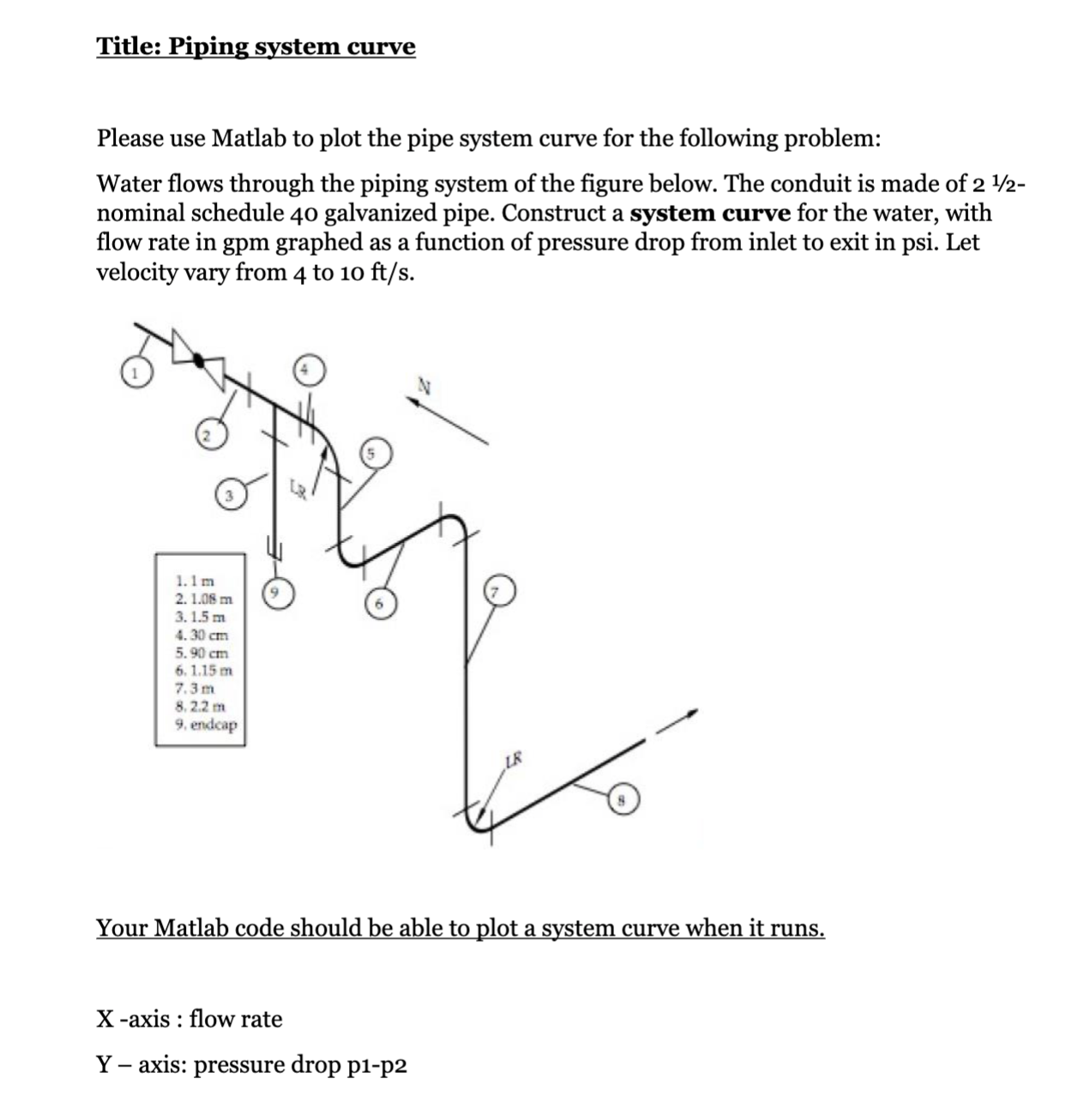 Solved Title: Piping system curvePlease use Matlab to plot | Chegg.com
