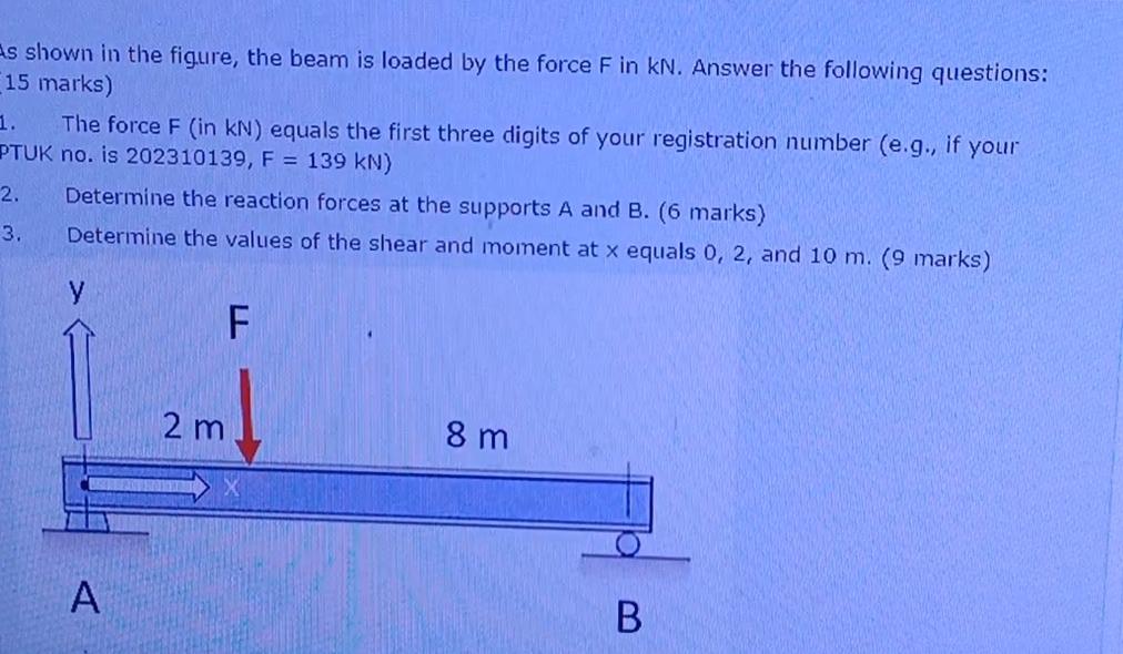 Solved As shown in the figure, the beam is loaded by the | Chegg.com