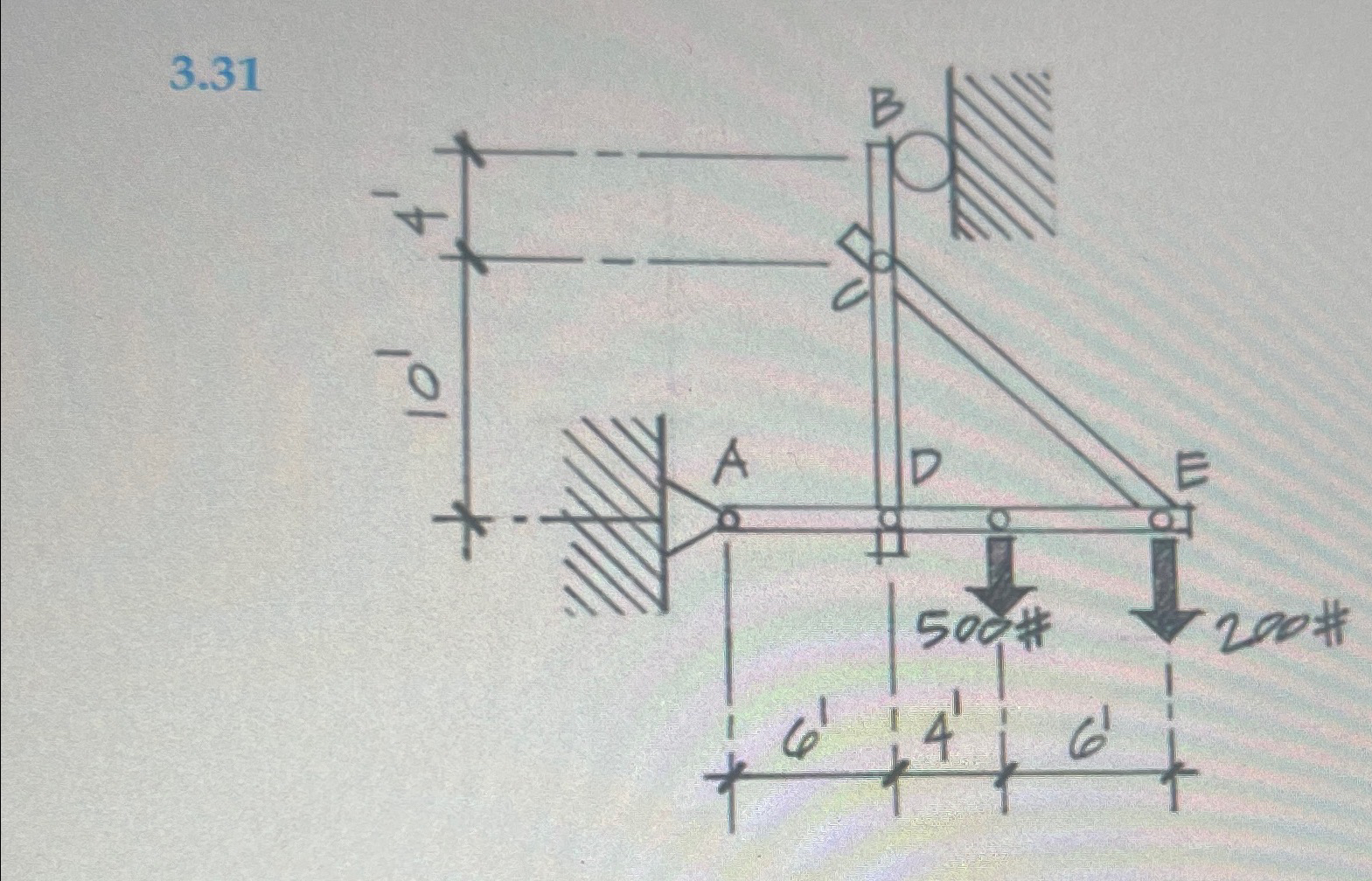Solved Determine all support and pin forces for the | Chegg.com