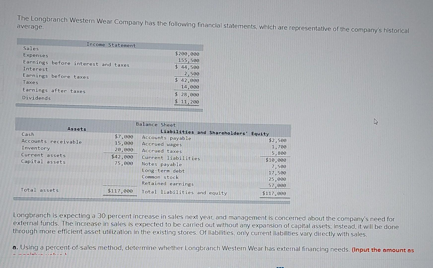 Solved The Longbranch Western Wear Company has the following | Chegg.com