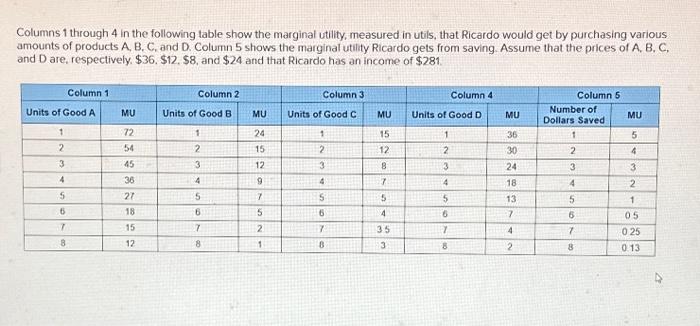 Solved Columns 1 through 4 in the following table show the | Chegg.com