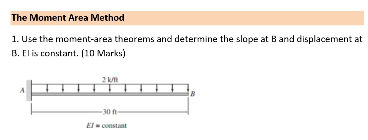 The Moment Area MethodUse the moment-area theorems | Chegg.com