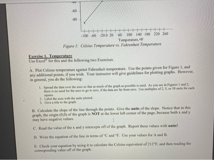 Chemistry 101 1-GRAPHS AND GRAPHING In many | Chegg.com