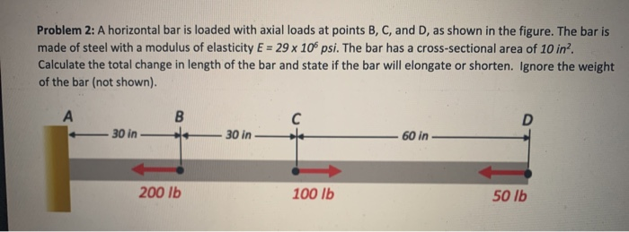Solved Problem 2: A horizontal bar is loaded with axial | Chegg.com