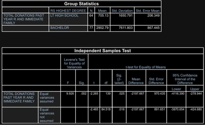 Solved 3. Using GSS, I test whether or not there is a | Chegg.com