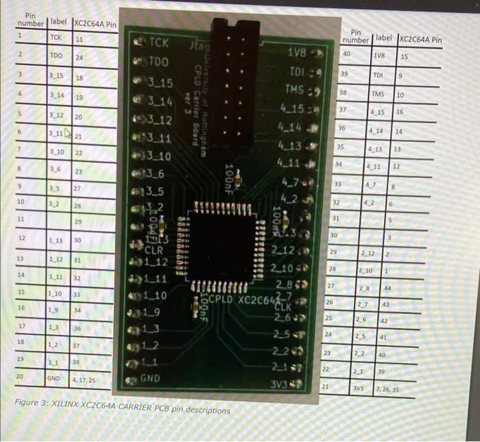 Task 12. LED interfacing to the CPLD The aim of this | Chegg.com