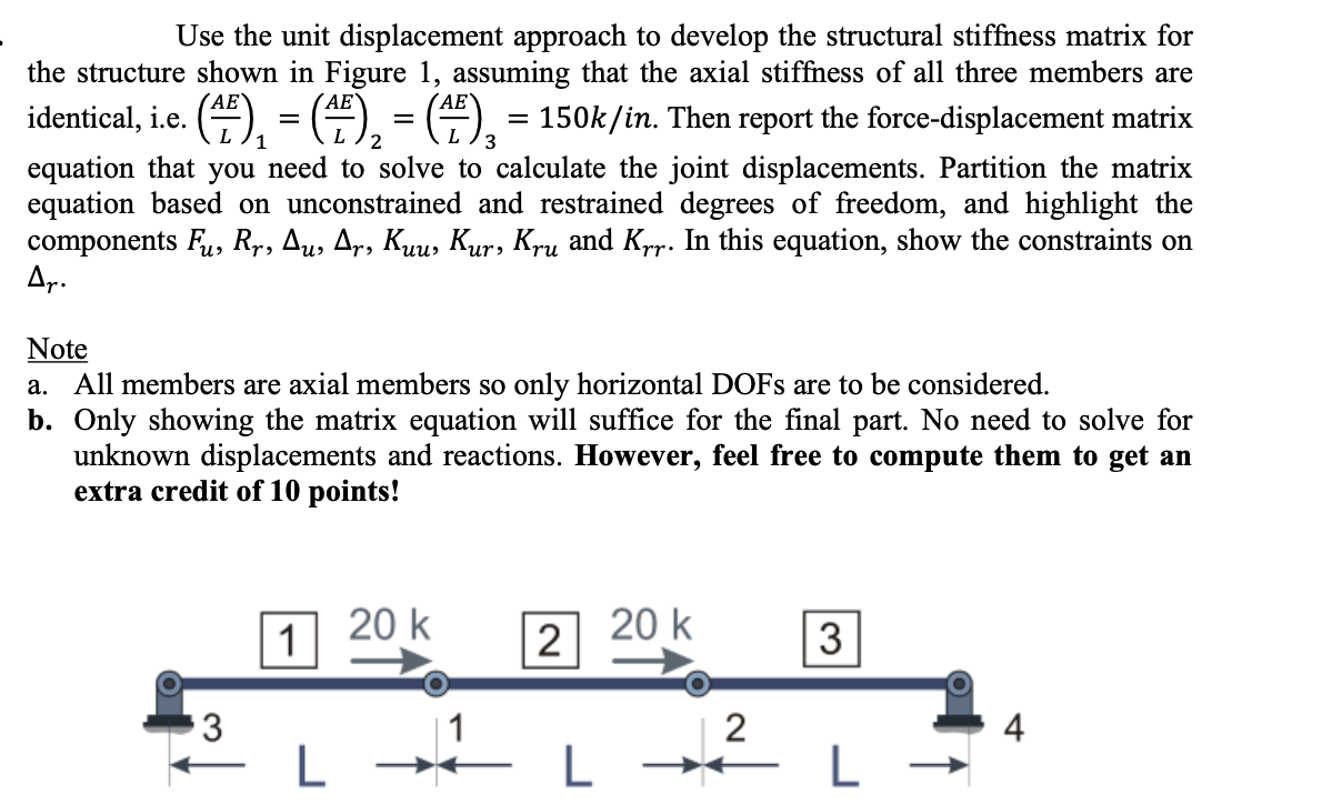 Solved Use the unit displacement approach to develop the | Chegg.com