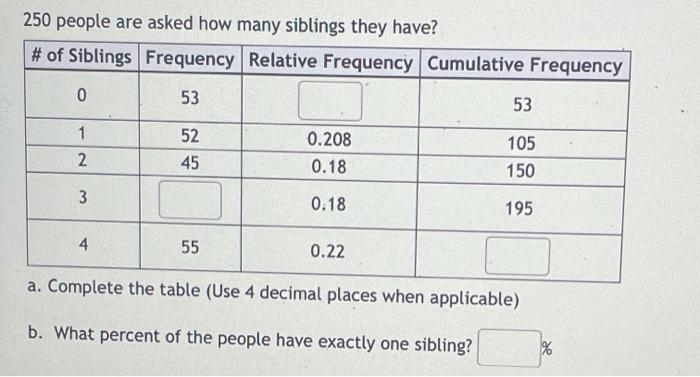 Solved 250 people are asked how many siblings they have? # | Chegg.com