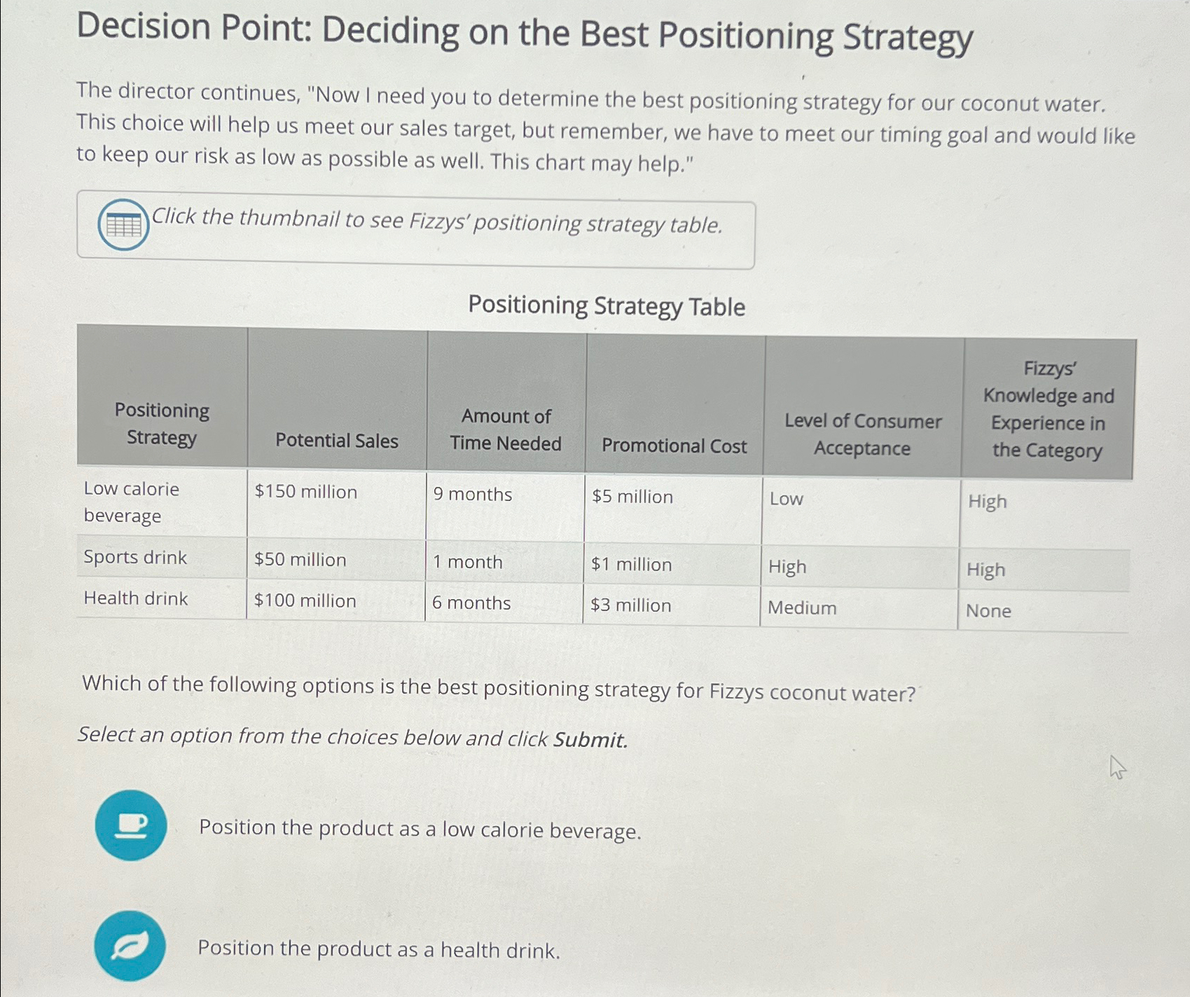 Solved Decision Point: Deciding on the Best Positioning | Chegg.com
