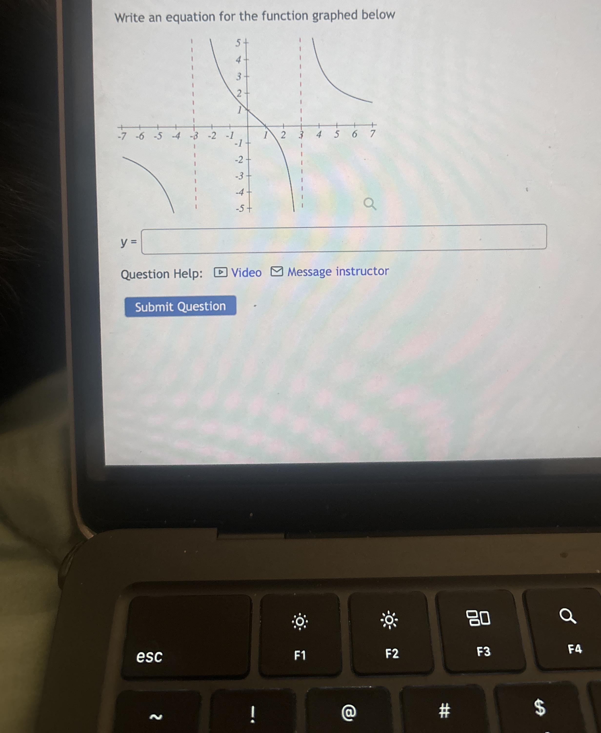 Solved Write an equation for the function graphed | Chegg.com