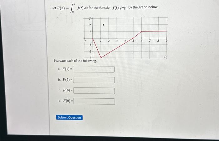 Solved If f(x)=∫3xt3dt, then a. f′(x)= b. f′(−4)=Suppose | Chegg.com