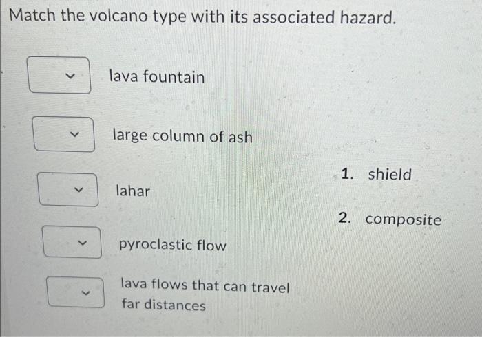 Solved Match the volcano type with its associated hazard. | Chegg.com