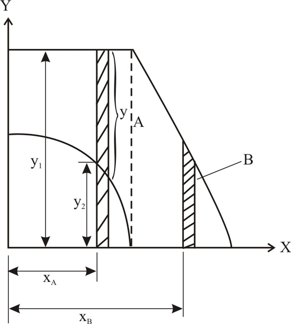 Solved: Chapter 5 Problem 40P Solution | Vector Mechanics For Engineers 8th Edition | Chegg.com