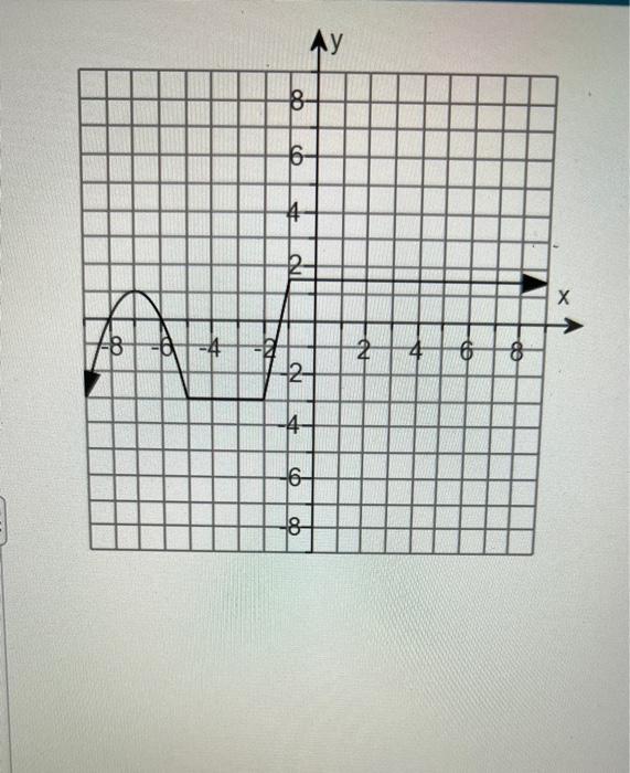 Solved list intervals that are increasing, decreasing, and | Chegg.com