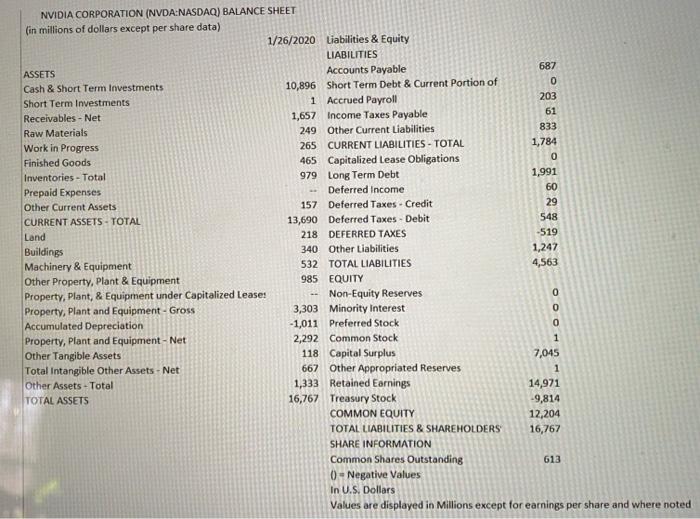 Solved using the financial statements of NVIDIA corp. please | Chegg.com
