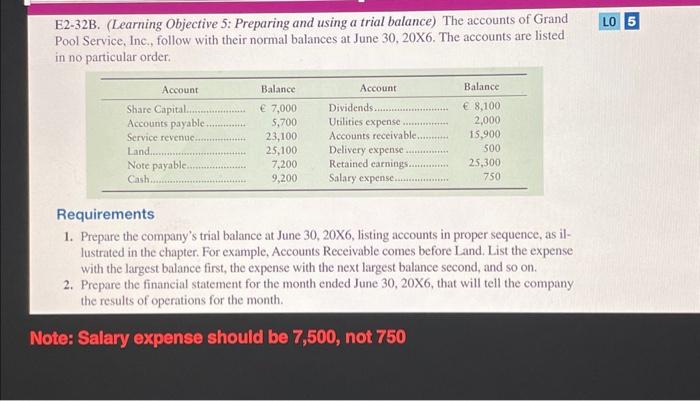 Solved E2-32B. (Learning Objective 5: Preparing and using a | Chegg.com