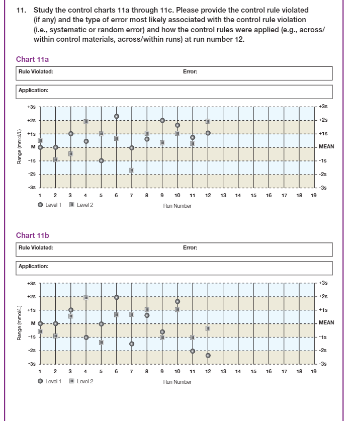 Solved Study the control charts 11a through 11c. Please | Chegg.com Solved Study the control charts 11a through 11c. Please | Chegg.com