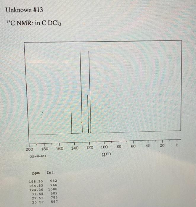 Solved 1H and 13C NMR Spectroscopy determine possible | Chegg.com