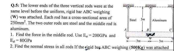 Solved Q.5: The lower ends of the three vertical rods were | Chegg.com