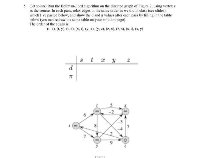 Solved 5. ( 30 points) Run the Bellman-Ford algorithm on the | Chegg.com