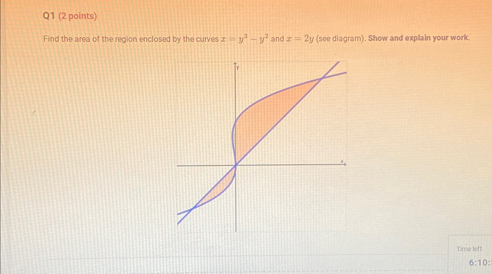 Solved Q1 (2 ﻿points)Find the area of the region enclosed by | Chegg.com