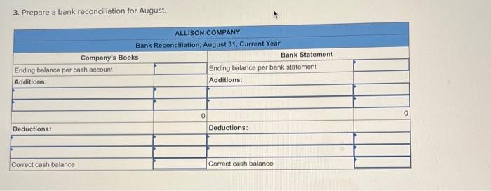 Solved The August, current year, bank statement for Allison | Chegg.com