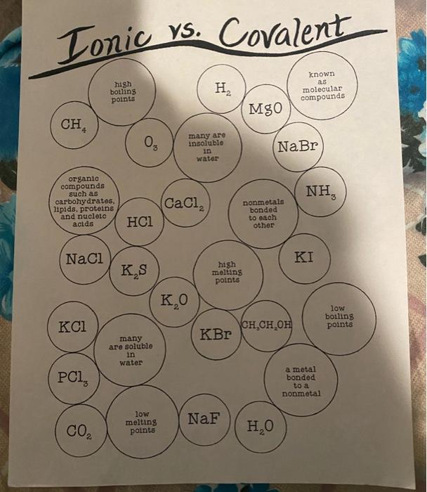 Solved Tonic vs. Covalent NAMING IONIC AND COVALENT | Chegg.com