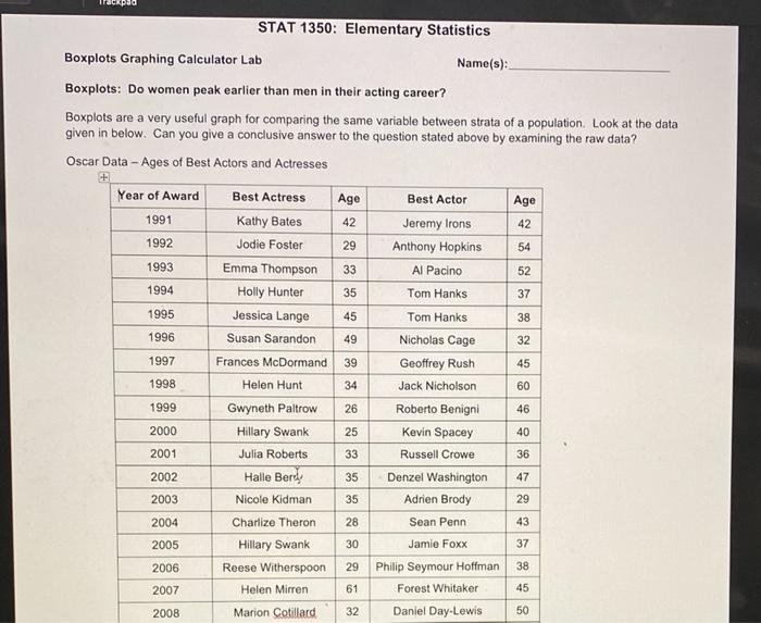 Solved STAT 1350: Elementary Statistics Boxplots Graphing | Chegg.com