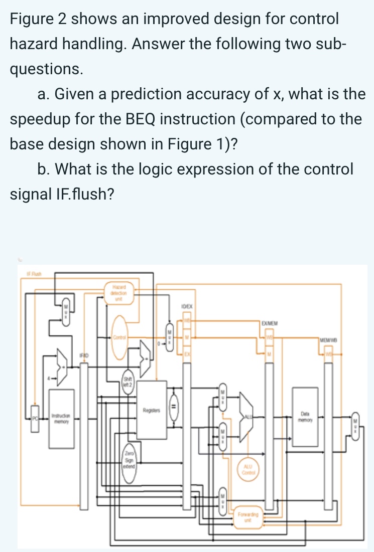 Solved Figure 2 ﻿shows an improved design for control hazard | Chegg.com