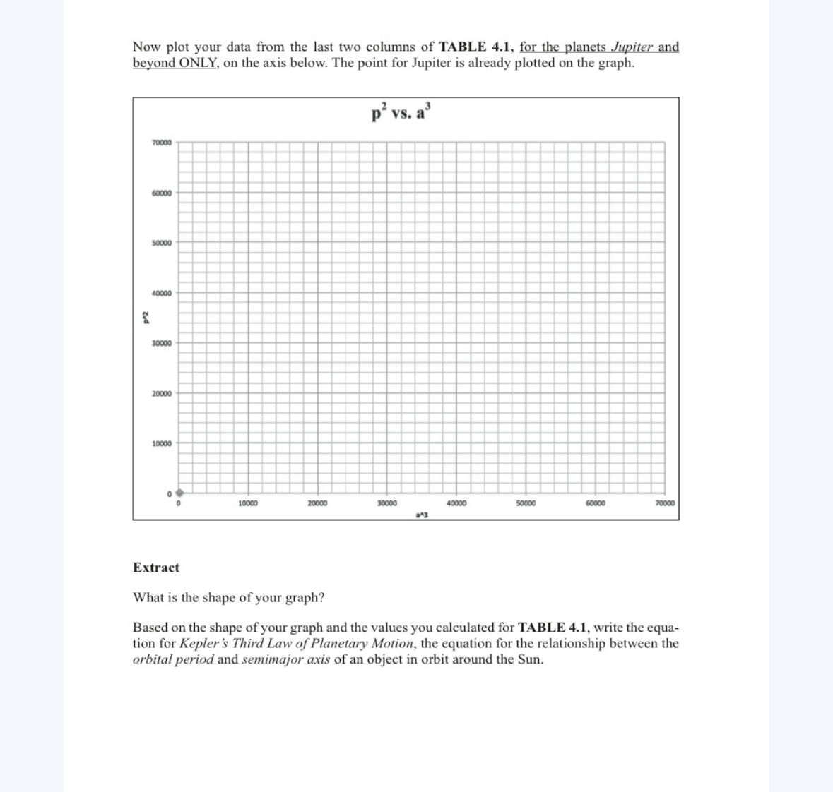 Solved Now plot your data from the last two columns of TABLE | Chegg.com