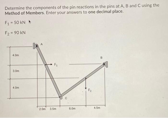 Solved Determine the components of the pin reactions in the | Chegg.com