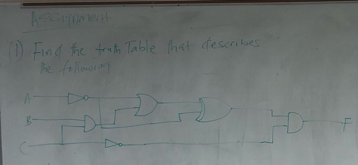 Solved 1 A Sinment Find the truth the following Table that | Chegg.com
